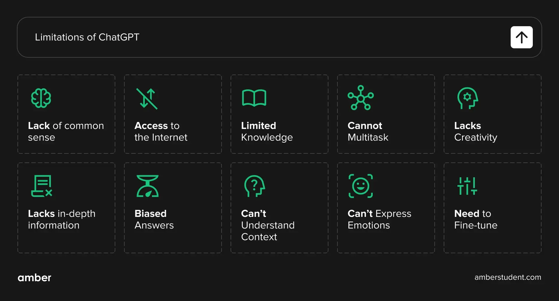 15 Hidden ChatGPT Limitations You Never Knew: Key Insights | Amber